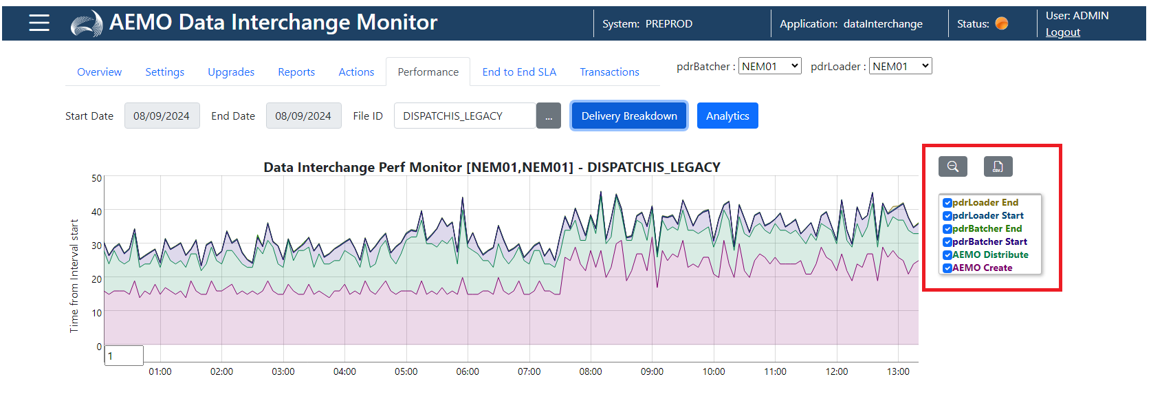 7 Participant Data Replication Monitor