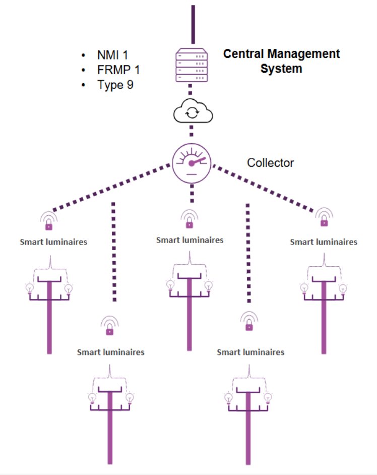 4 Flexible Trading Arrangements