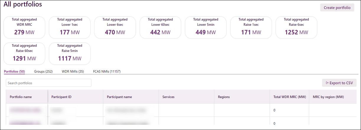 Fast Frequency Response